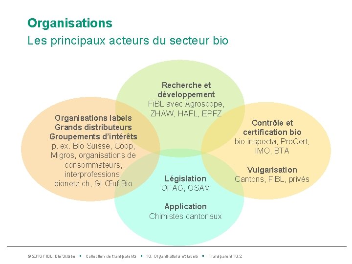 Organisations et labels Collection de transparents 2016 Fi