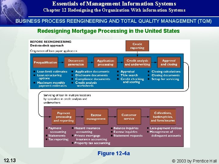 Chapter 12 REDESIGNING THE ORGANIZATION WITH INFORMATION SYSTEMS