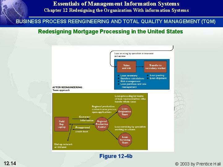 Chapter 12 REDESIGNING THE ORGANIZATION WITH INFORMATION SYSTEMS