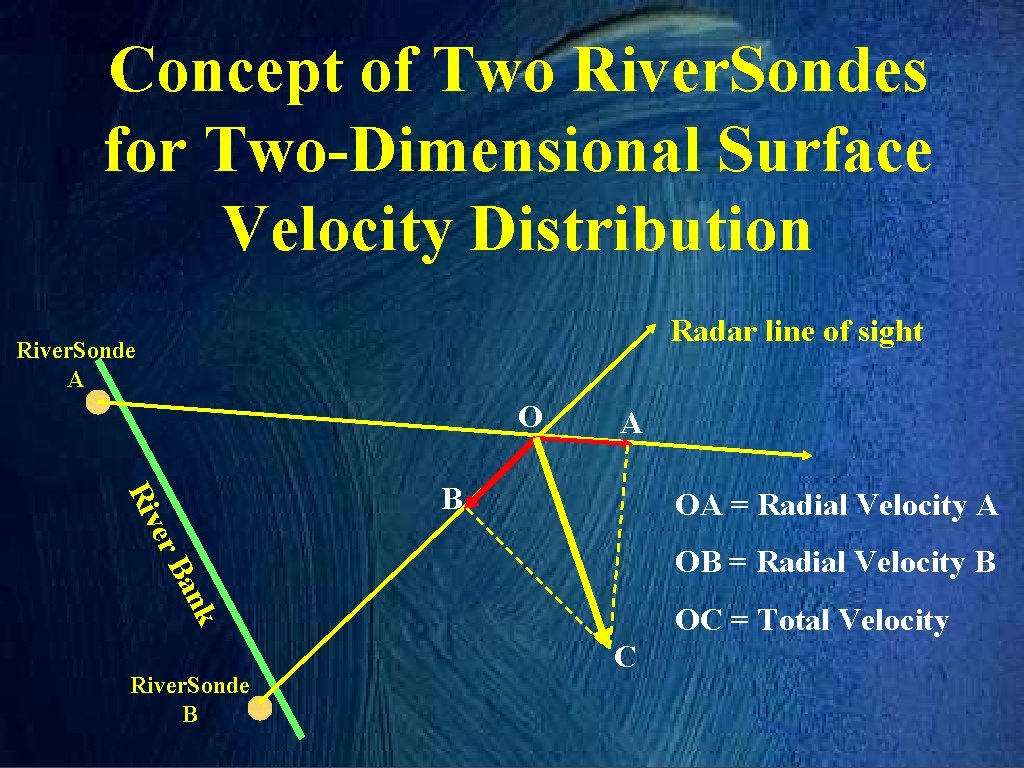 Measuring TwoDimensional Surface Velocity Distribution using Two River