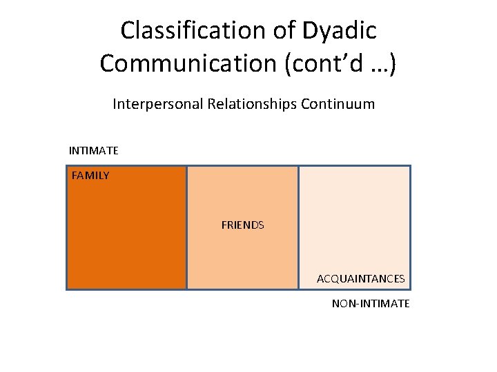 BUSINESS COMMUNICATION Lecture 5 Strategies for Successful Interpersonal