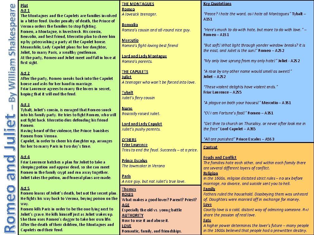 Romeo and Juliet Knowledge Organiser Revision When you