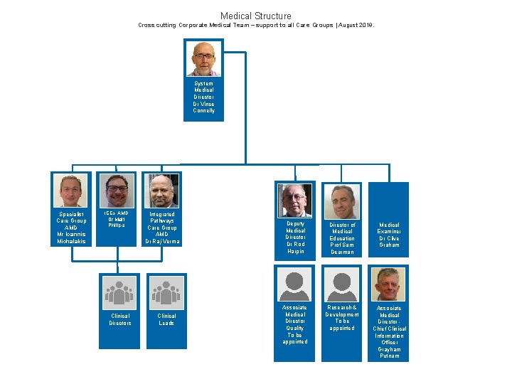 Joint Organisational Structure August 2019 ICC Integrated Pathways