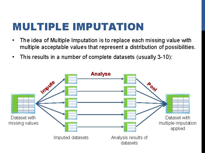 DEALING WITH MISSING DATA DR RICHARD HODGETT PLAN