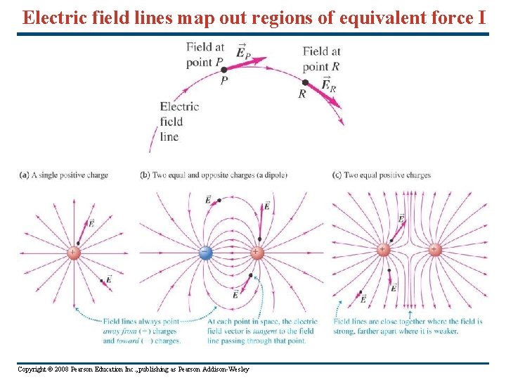 Chapter 21 Electric Charge and Electric Field Power