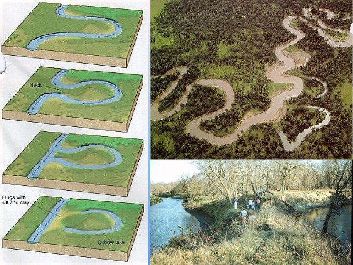 Chapter 9 Surface Water Surface Water Movement Earths