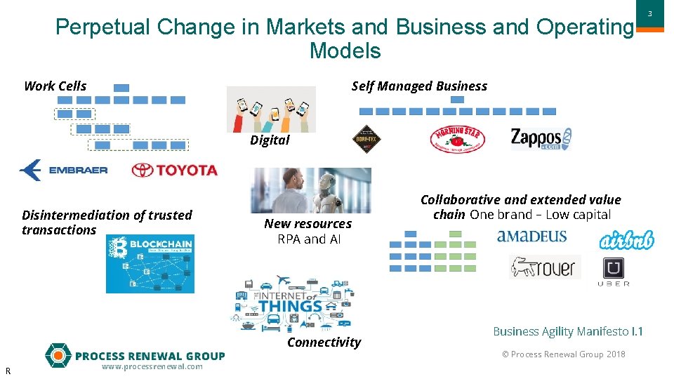 The Road to Business Agility Roger T Burlton