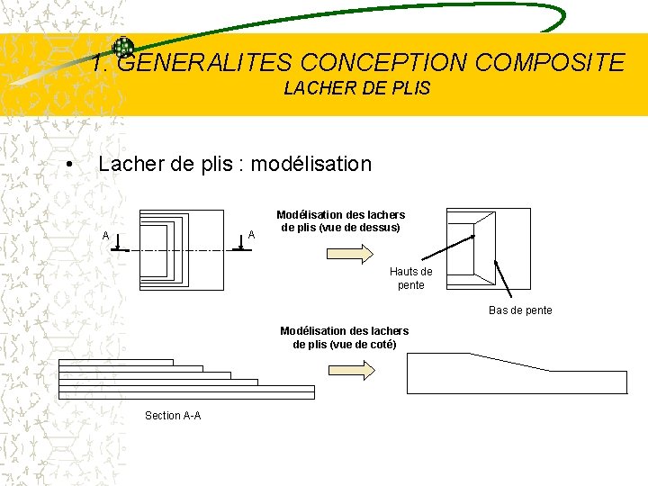 TD Conception dun panneau en composite Prepreg Sbastien