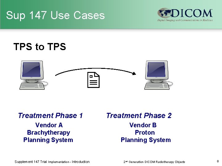 2 nd Generation Radiotherapy Supplement 147 RT Physicians