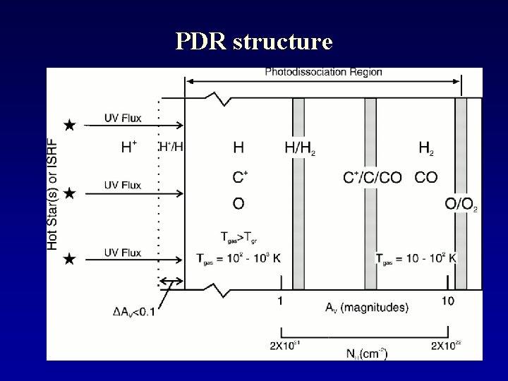 ISM Lecture 13 H 2 Regions II Diffuse
