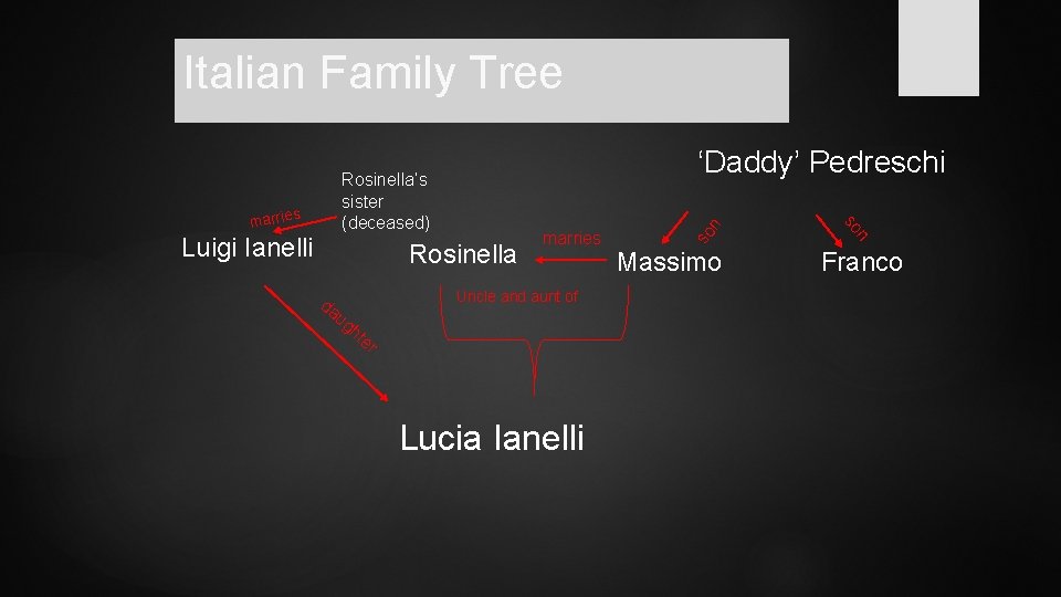 Tallys Blood LEARNING INTENTION TO UNDERSTAND THE HISTORY