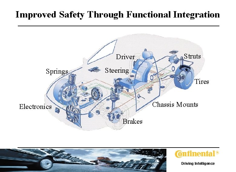 Active Vehicle Safety Advanced Vehicle Mobility and Stability