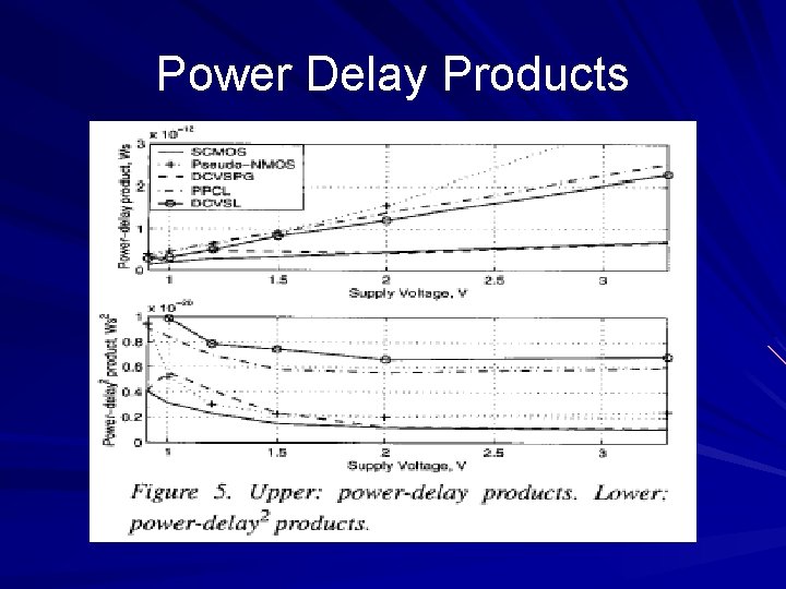 Mixed Logic Circuit Design Benjamin Suan Presentation for