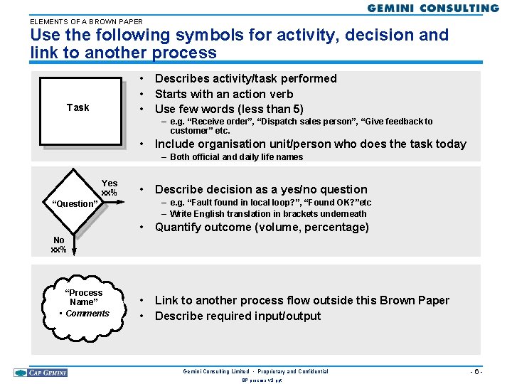 Brown Paper Process Mapping Gemini Skills Workshop July