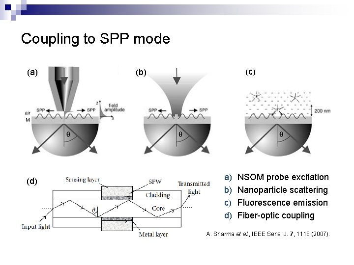MSEG 667 Nanophotonics Materials and Devices 6 Surface