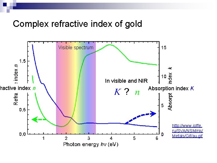 MSEG 667 Nanophotonics Materials and Devices 6 Surface