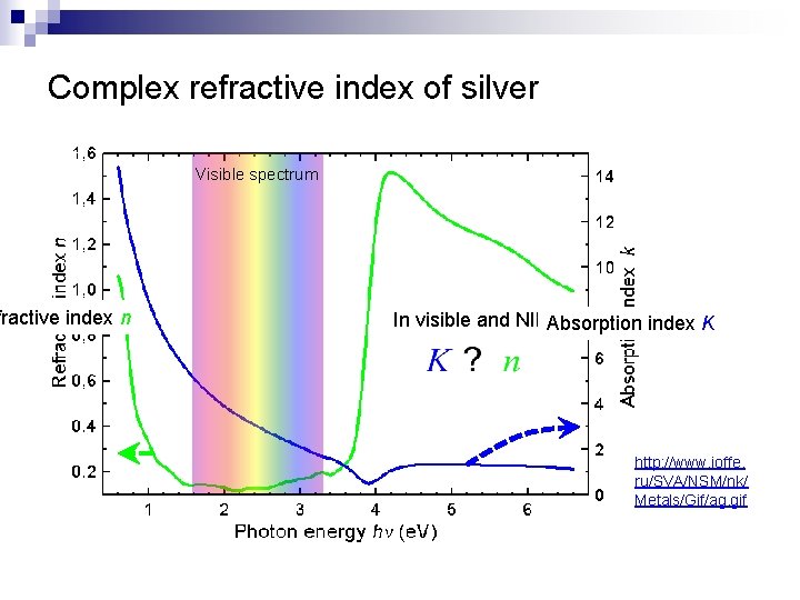 MSEG 667 Nanophotonics Materials and Devices 6 Surface