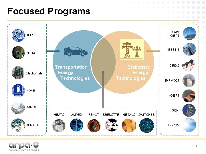 ARPAE Overview Microscale Concentrated PV Workshop Eric Rohlfing