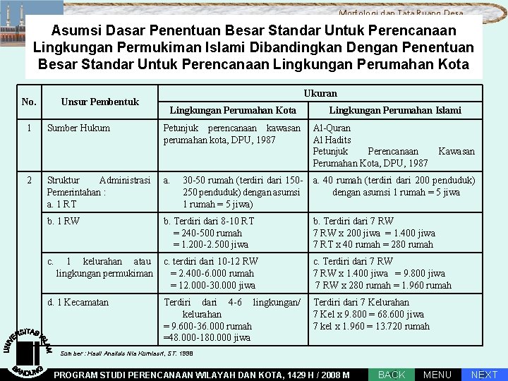 Morfologi dan Tata Ruang Desa KONSEP PENATAAN RUANG