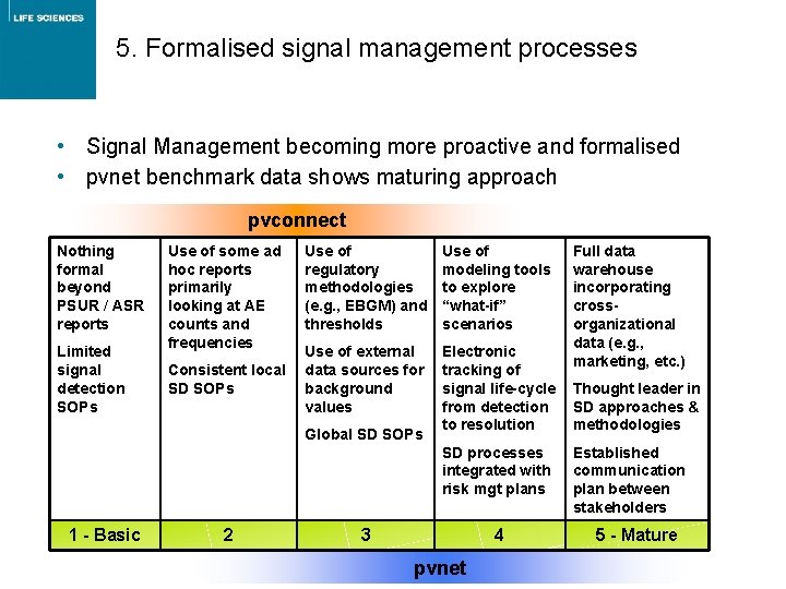 Pharmacovigilance and Drug Safety Top 10 Issues facing