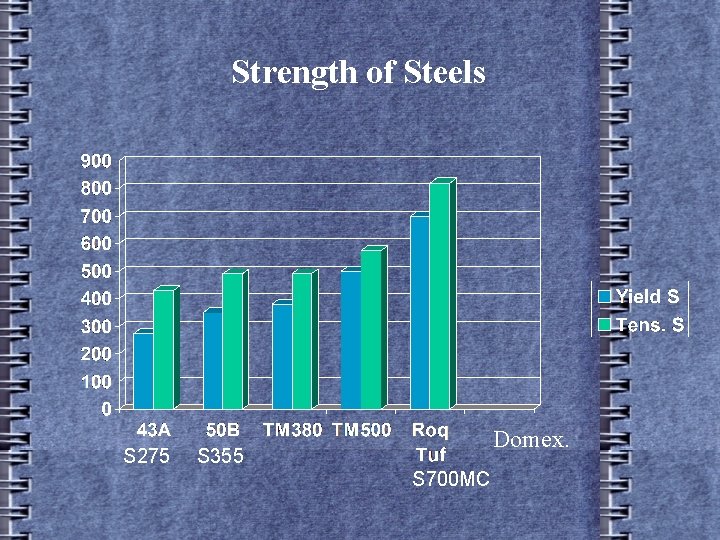 Structural Steel Commercial Quality For general engineering work