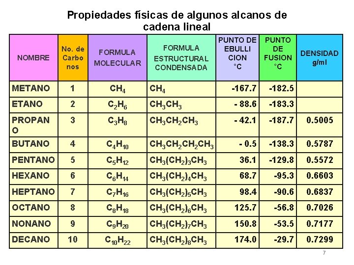 SEMANA 16 HIDROCARBUROS SATURADOS ALCANOS Y CICLOALCANOS QUMICA