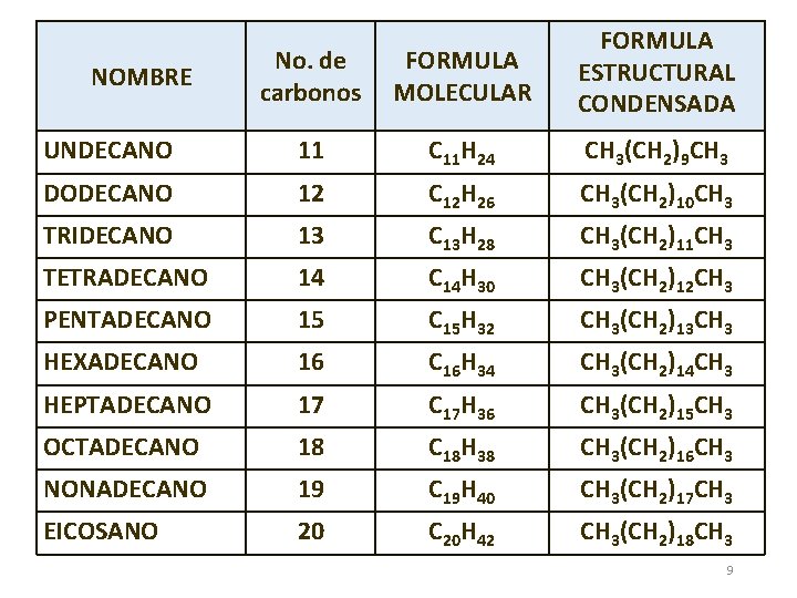SEMANA 16 HIDROCARBUROS SATURADOS ALCANOS Y CICLOALCANOS QUMICA