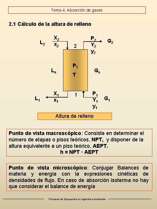 Tema 4 Absorcin de gases TEMA 4 Absorcin
