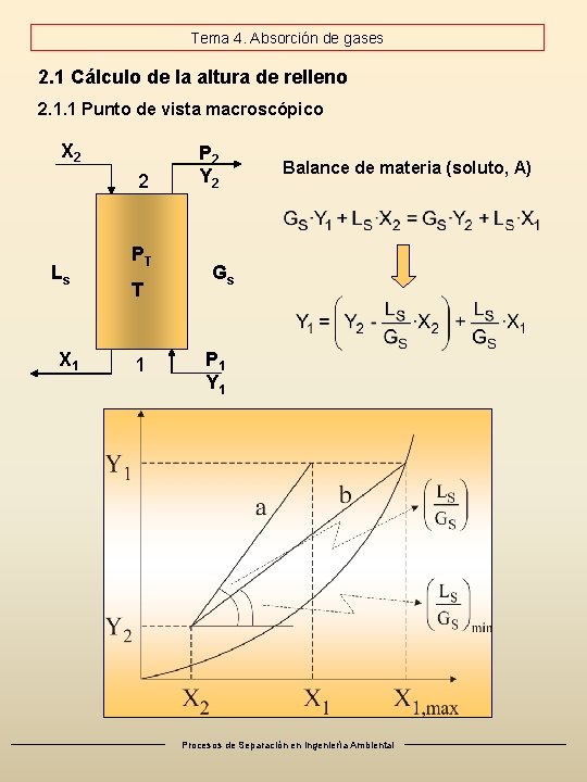 Tema 4 Absorcin de gases TEMA 4 Absorcin