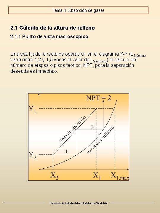 Tema 4 Absorcin de gases TEMA 4 Absorcin