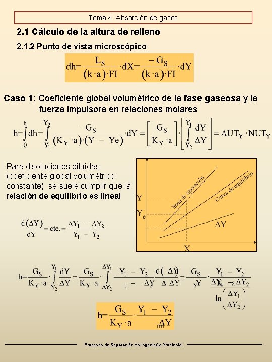 Tema 4 Absorcin de gases TEMA 4 Absorcin