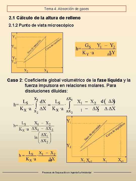 Tema 4 Absorcin de gases TEMA 4 Absorcin