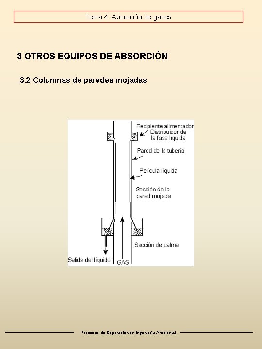 Tema 4 Absorcin de gases TEMA 4 Absorcin