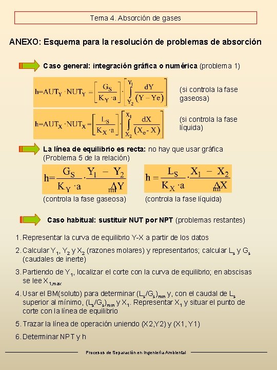 Tema 4 Absorcin de gases TEMA 4 Absorcin