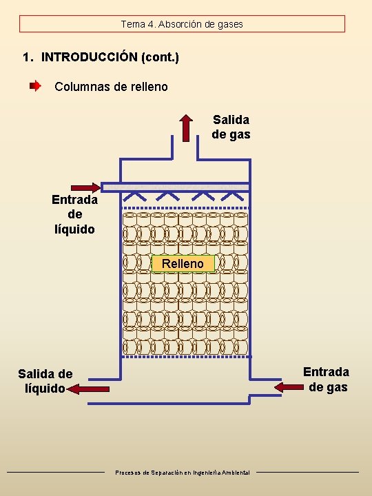 Tema 4 Absorcin de gases TEMA 4 Absorcin