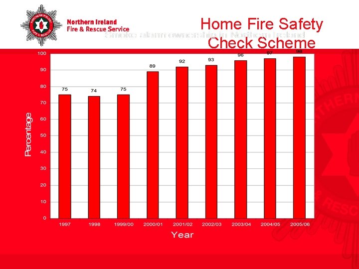 Home Fire Safety Check Scheme Home Fire Safety