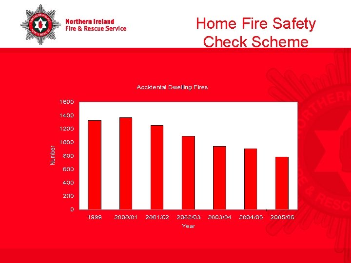 Home Fire Safety Check Scheme Home Fire Safety