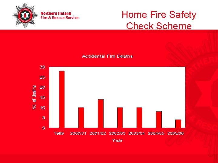 Home Fire Safety Check Scheme Home Fire Safety