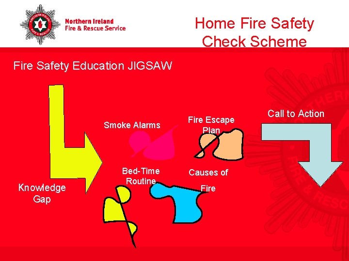 Home Fire Safety Check Scheme Home Fire Safety