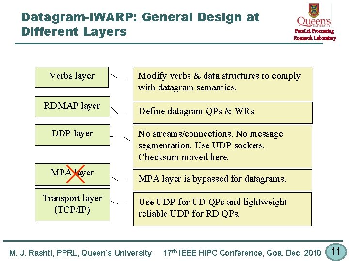 i WARP Redefined Scalable Connectionless Communication Over HighSpeed