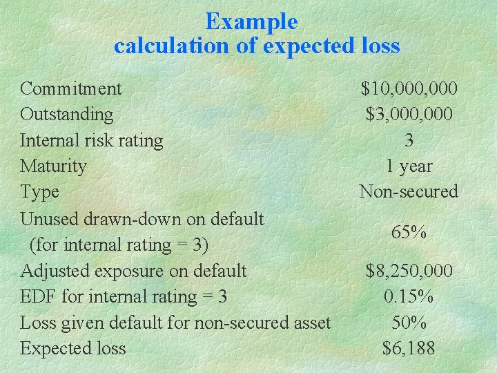 Portfolio Loss Distribution Risky assets in loan portfolio
