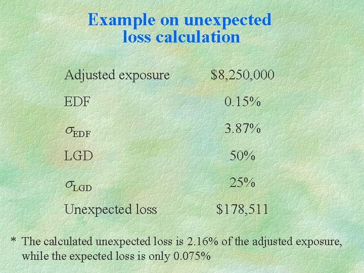 Portfolio Loss Distribution Risky assets in loan portfolio