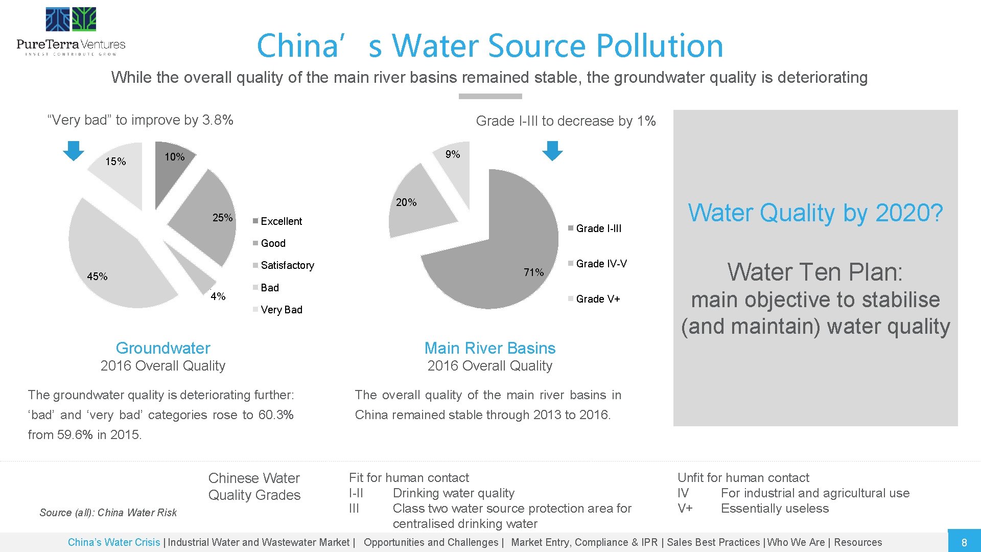 Chinas Industrial Water Wastewater Market Presented by Pure