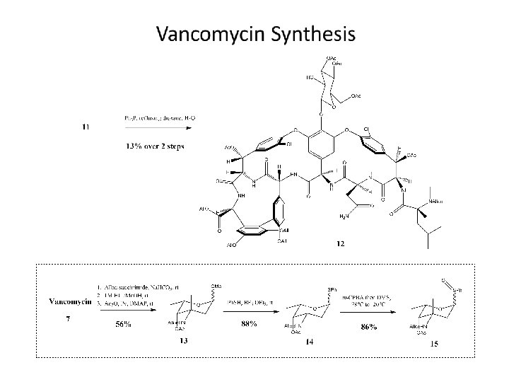 Synthesis of Vancomycin from the Aglycon Christopher Thompson