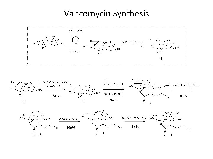 Synthesis of Vancomycin from the Aglycon Christopher Thompson