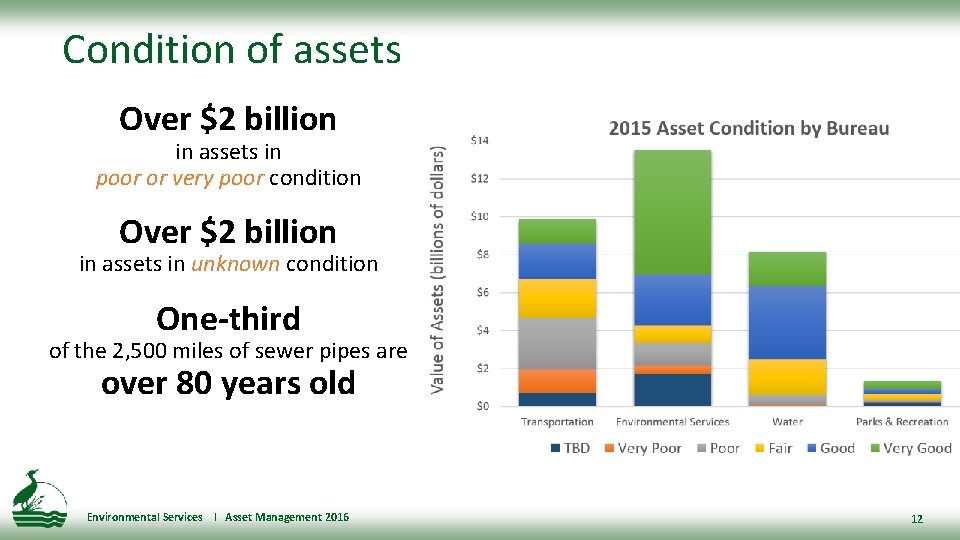Asset Management at BES Jennifer Belknap Williamson PE
