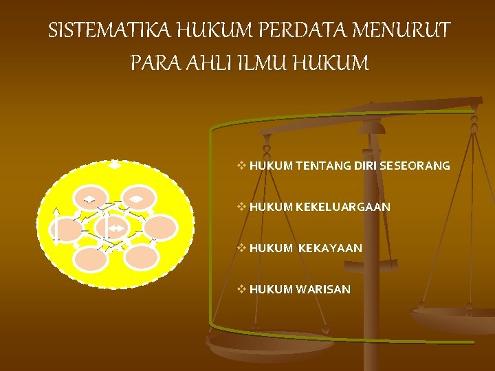 POKOKPOKOK HUKUM PERDATA SEJARAH DAN PENGERTIAN HUKUM PERDATA