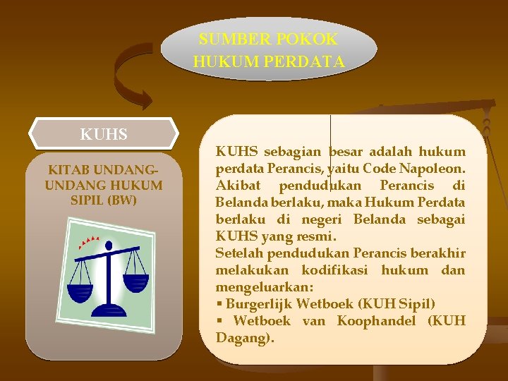 POKOKPOKOK HUKUM PERDATA SEJARAH DAN PENGERTIAN HUKUM PERDATA