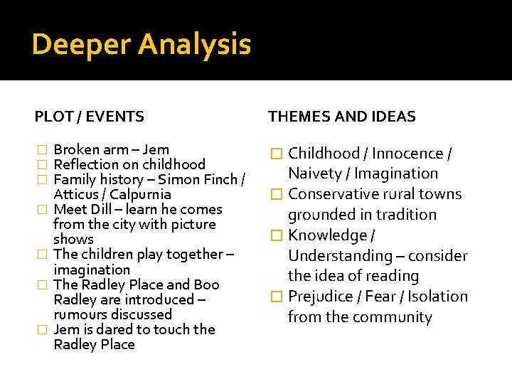 Introduction To Kill a Mockingbird Slavery in America