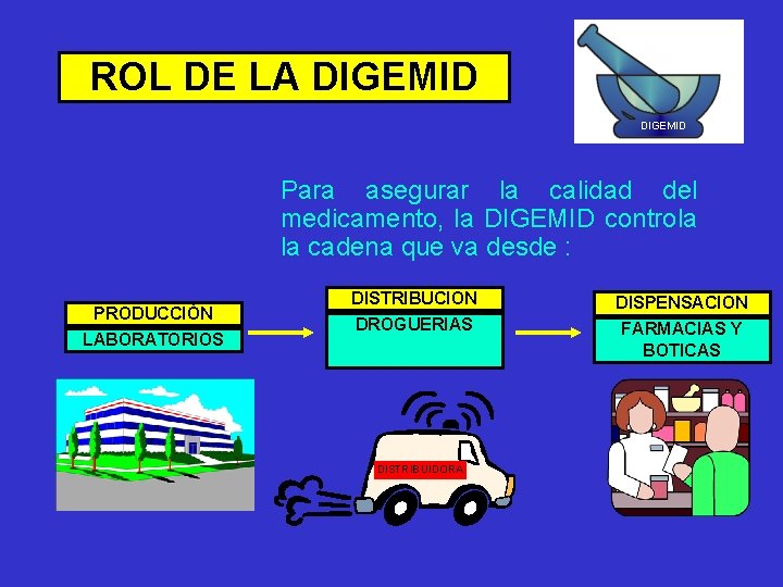 DIGEMID DIRECCION GENERAL DE MEDICAMENTOS INSUMOS Y DROGAS